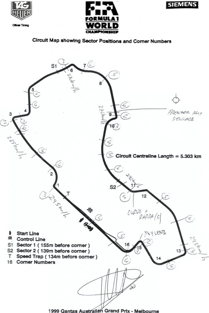 Circuito de Melbourne (Australia) | Fórmula F1