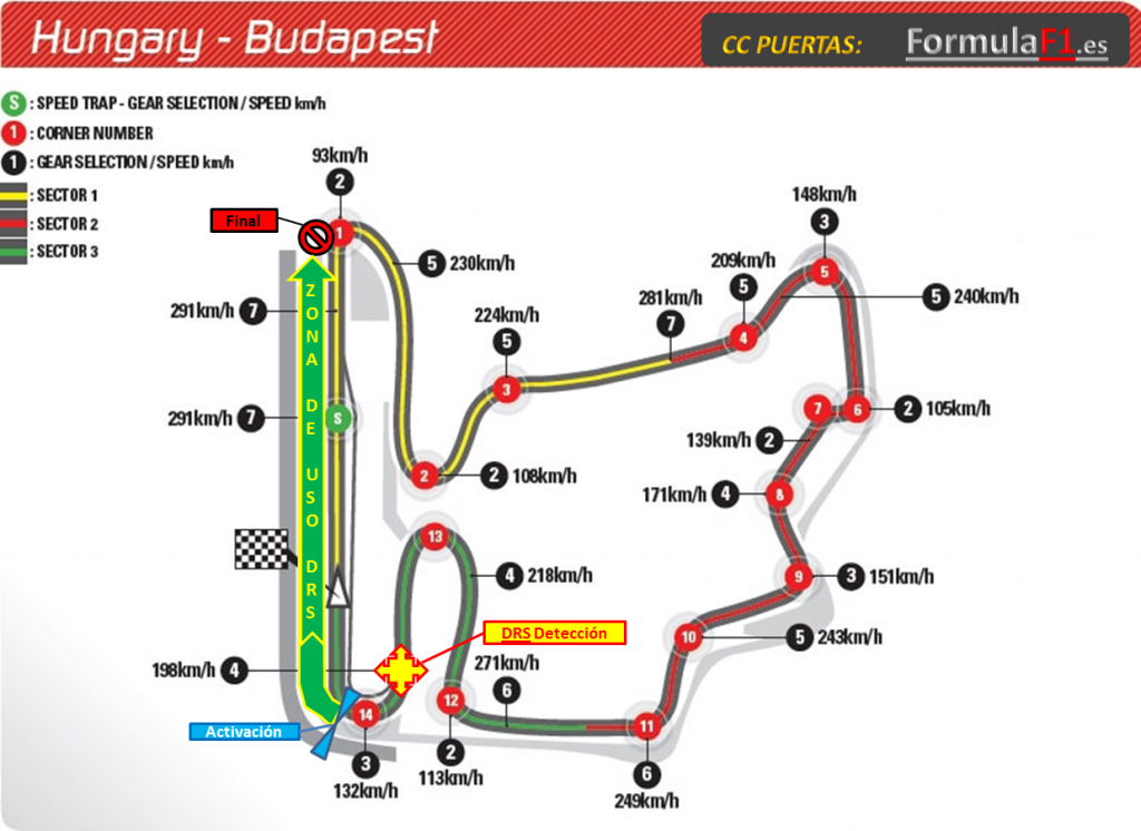 Hungaroring: últimas actualizaciones | Fórmula F1