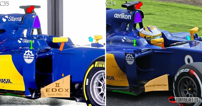 Sauber C35: Análisis Técnico | Fórmula F1
