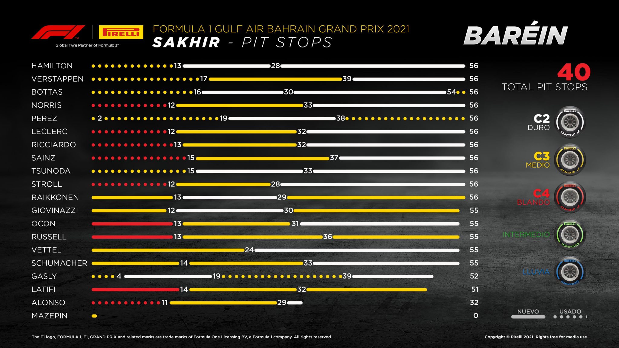 Las Claves Del GP De Bar in F rmula F1 Las Claves Del GP De Bar in F rmula F1
