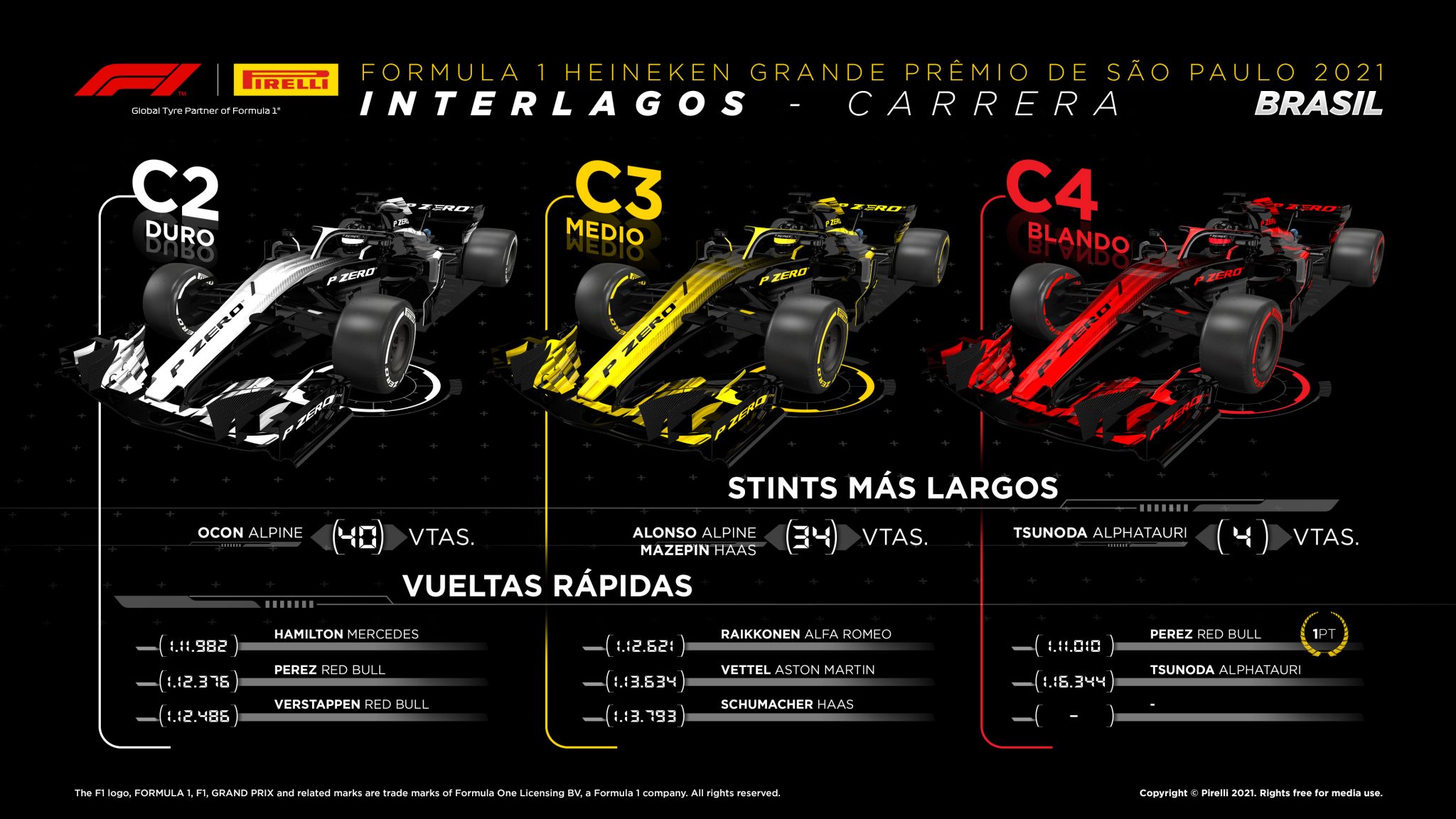 Las claves de Interlagos | Fórmula F1