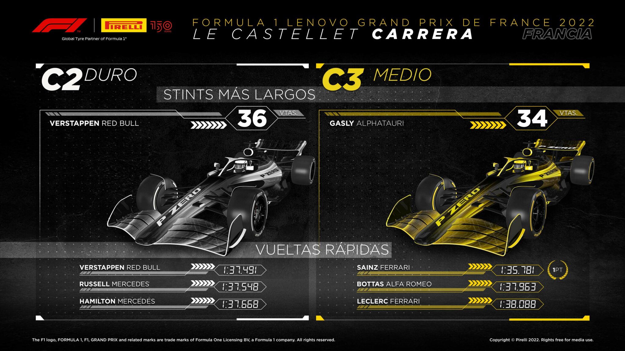 Las claves de Paul Ricard | Fórmula F1