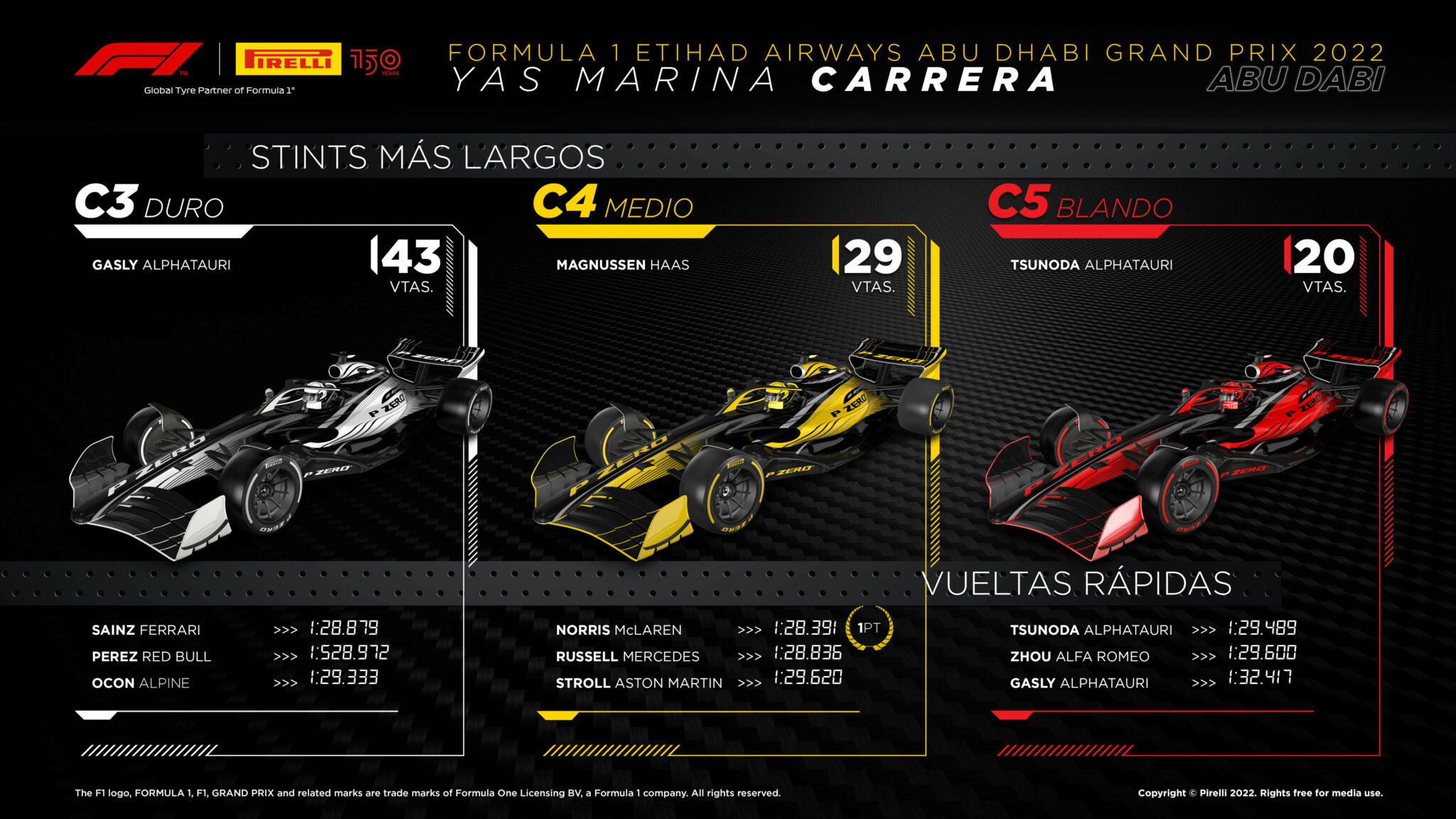 Las claves de Yas Marina | Fórmula F1